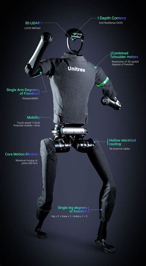 Unitree Robotics and Boston Dynamics: Pioneering the Future of Robotics ...